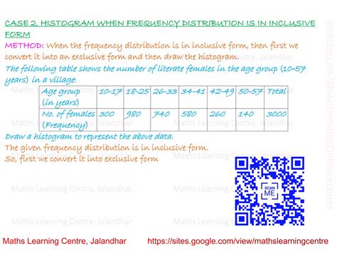 Class 9chapter 14statistics Bar Graph Histogram Frequency Polygon Lecture2pdf