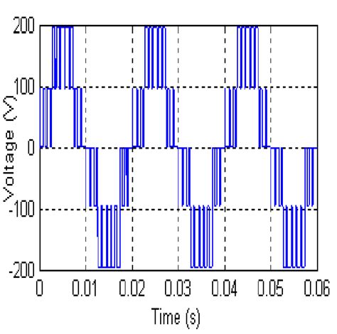 Five Level Pwm Switching Pattern Figure12 Shows The Switching Pattern