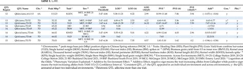 [pdf] mapping qtl for yield and its component traits using wheat