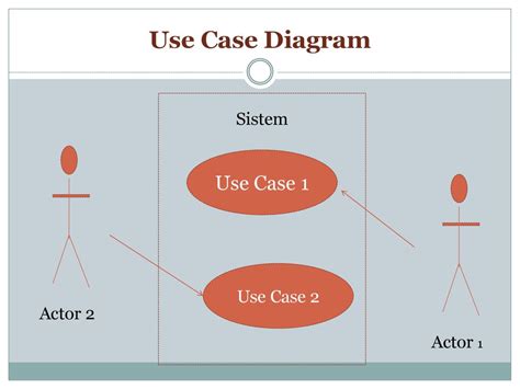 Pemodelan Persyaratan Sistem Dengan Use Case Ppt Download