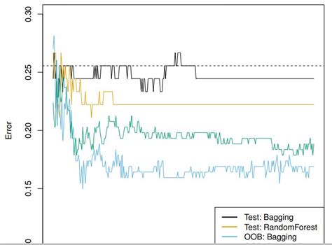 Tree Based Methods INFO I INTRODUCTION TO STATISTICAL LEARNING