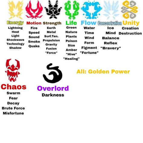 Discuss Everything About Ninjago Wiki Fandom
