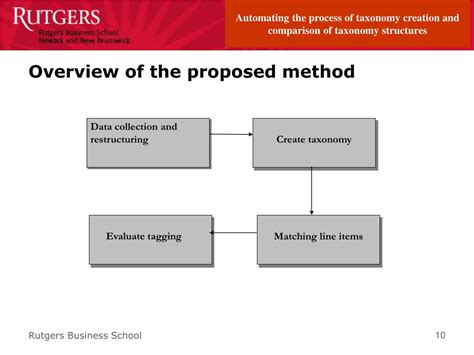 ppt automating the process of taxonomy creation and comparison of