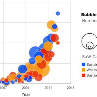 Co Citation Source Map Download Scientific Diagram