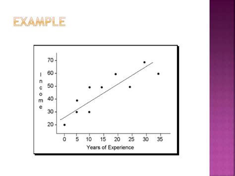 Bivariate Data Ppt Download