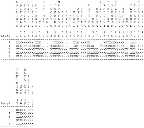 Structural Equivalence In The RISC Technology Based On CONCOR Download Scientific Diagram