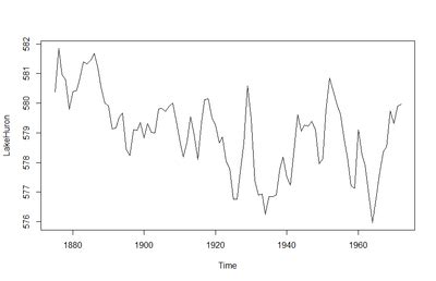 Base Graphics How To In R