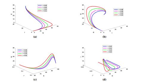 A Mathematical Model For Simulating The Spread Of Infectious Disease Using The Caputo Fabrizio