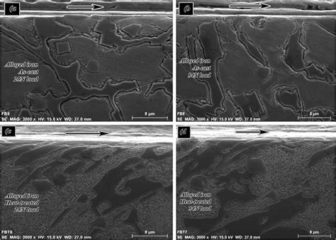 Niobium In Cast Irons Intechopen