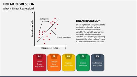 Linear Regression Animated PPT Template YouTube