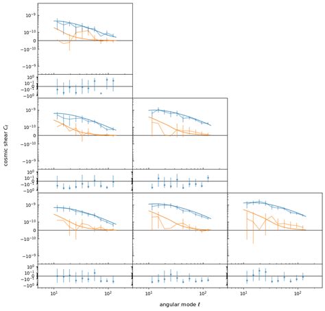 Covariance For Angular Power Spectra With Heracles Heracles 24 1 2 Dev45 G00c833146 Documentation