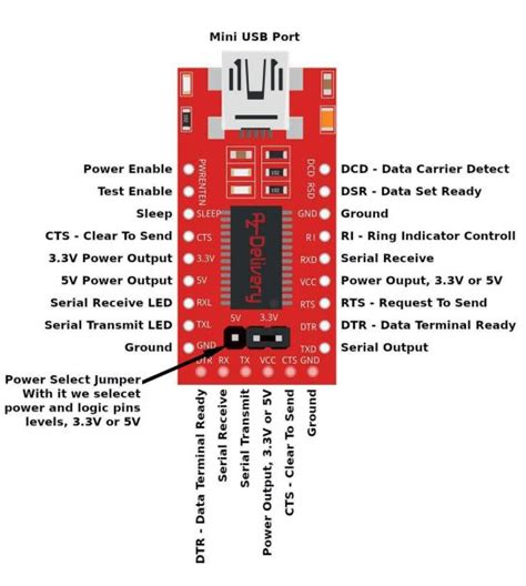 Ft232 Az Pinout Mikrocontroller Blog