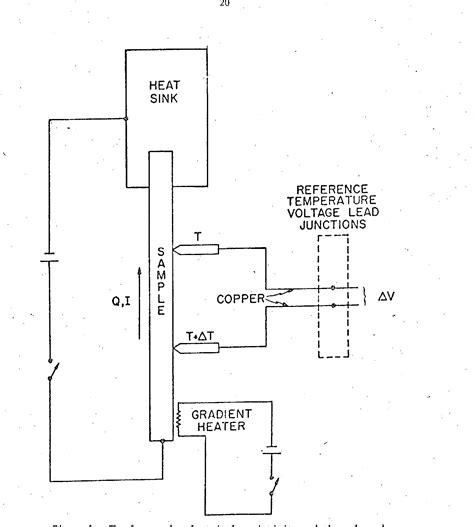 Figure 1 From Thermal And Electrical Conductivities Of High Purity Tantalum Semantic Scholar