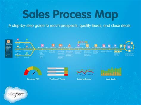 Sales Process Flowchart Template Excel