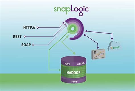 Enterprise Ipaas Platform Overview Artofit