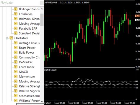 Sell At Top And Buy At Bottom Rsi Indicator Moving Average Ma Mql4