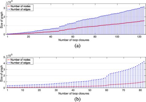 Figure 10 From A Consistent Parallel Estimation Framework For Visual Inertial Slam Semantic