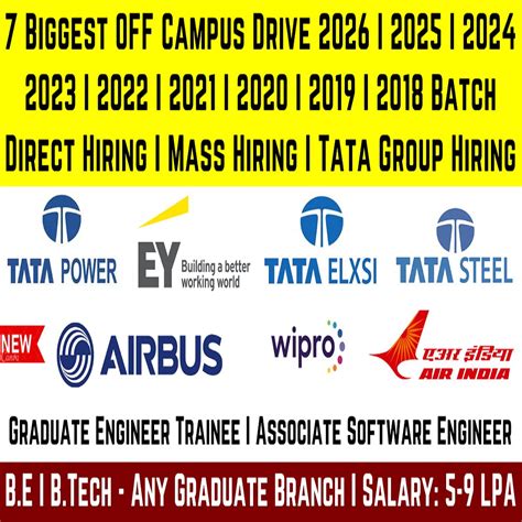 Pappu Career Guide Freshers Off Campus Latest Jobs And Internships On
