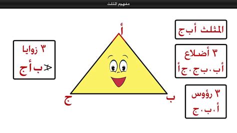 شرح مفهوم المثلث بطريقة لطيفة للاطفال Youtube