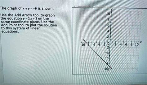 Solved The Graph Of X Y 9 Is Shown Use The Add Arrow Tool To