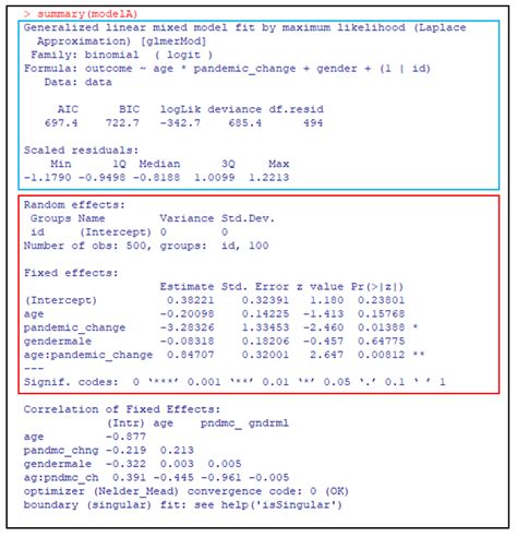 통계 r 패키지 sas spss와 파이썬 따라잡기 일반화선형혼합모형 generalized linear