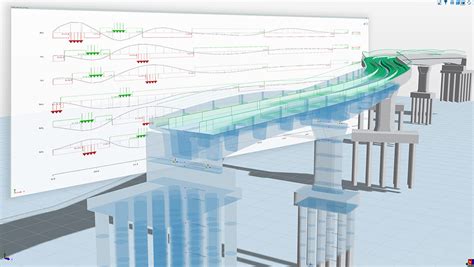 13 Calculation And Evaluation Of Influence Lines Aluplan Program