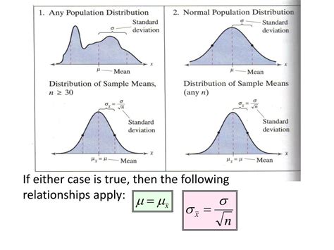 Ppt Sampling Distributions And The Central Limit Theorem Powerpoint Presentation Id 6881584