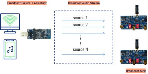 Bluetooth LE Audio Solutions Telink Wiki
