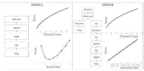 【论文解析】nips 2022 基于遗传编程自动发现nas零成本代理模型 知乎