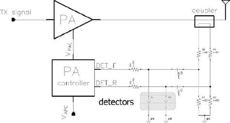 Figure 1 From Gainbandwidth Programmable Pa Control Loop For Gsmgprs