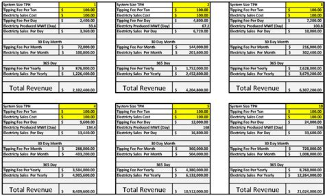 Pyrogen Energy Systems Pyrogen Energy Inc