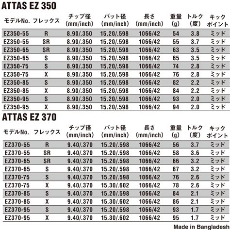 【在庫限り】 ピンg440g430g425g410hb用oemスリーブ付シャフト Ustマミヤ Attas Ez Hy アッタス Ez