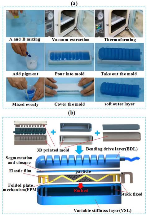 figure 1 from a soft robot with variable stiffness multidirectional