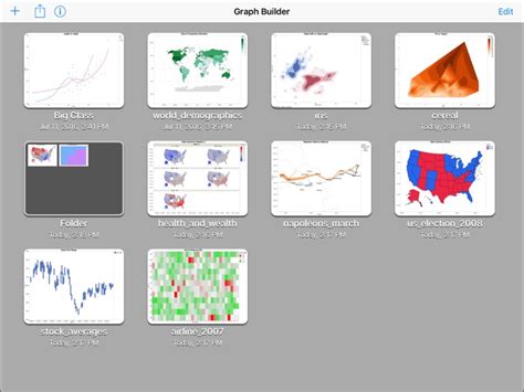 Jmp® Graph Builder By Sas Institute Inc
