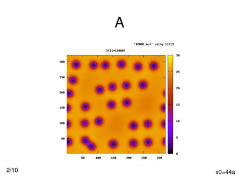 Ppt Pattern Formation In A Reaction Diffusion System Powerpoint