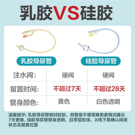 可孚一次性无菌使用导尿包男医用导尿管长期女硅胶引流袋尿袋老人 虎窝淘