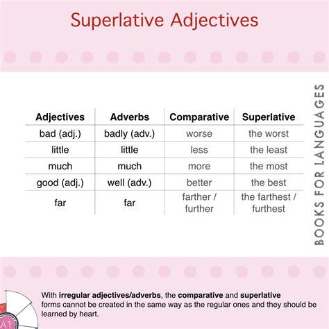 Wordwall Comparative Superlative