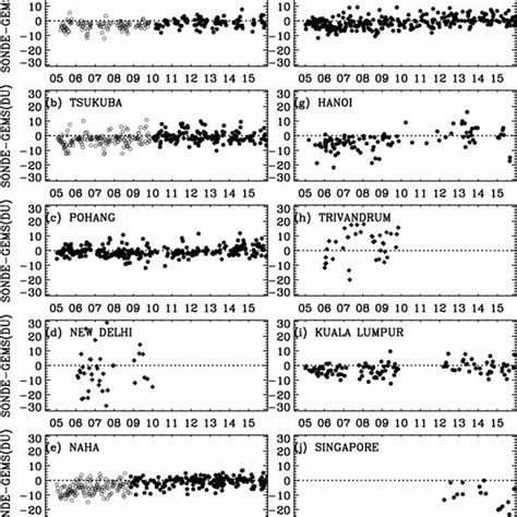 Same As Fig 5 But For Absolute Differences Of Tropospheric Ozone Download Scientific Diagram