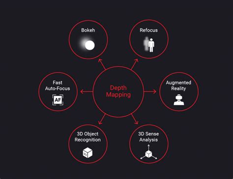 DEPTH MAPPING Corephotonics
