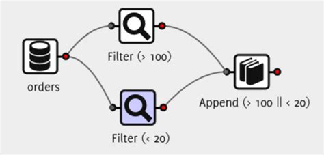 filter or · issue 35 · d4software querytree · github