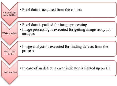 image processing and analysis procedure download scientific diagram