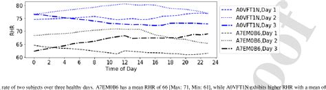 Figure 1 From Few Shot Meta Learning For Pre Symptomatic Detection Of