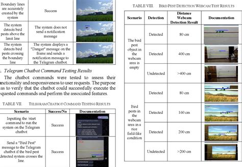 table vii from design and development of smart farming system for