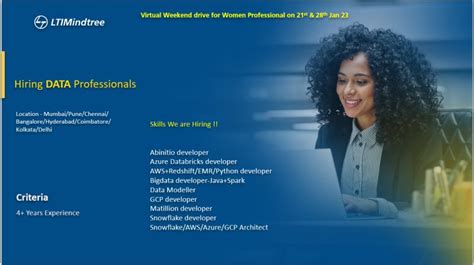 Ranjana Rajput On Linkedin Ltimindtree Wearehiring Jobopenings 12
