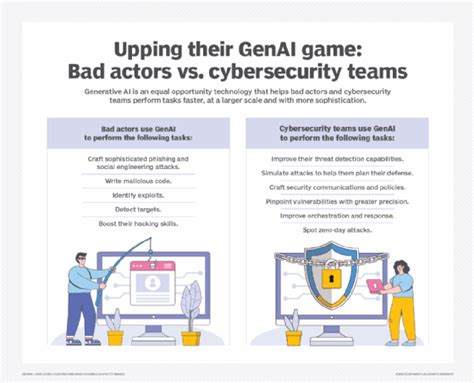 How Has Generative Ai Affected Cybersecurity Informa Techtarget