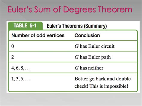 ppt euler s theorems and fleury s algorithm powerpoint presentation
