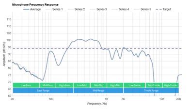 Akg N700nc M2 Wireless Review