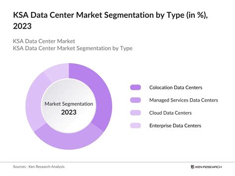 Ksa Data Center Market Size Trends And Growth Outlook 2030