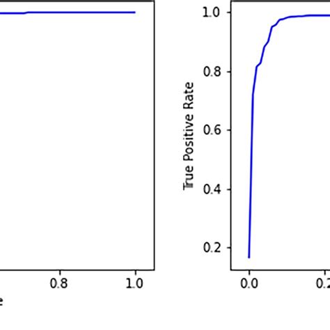 Super Tiles And Corresponding Binary Masks Such That A And B Are