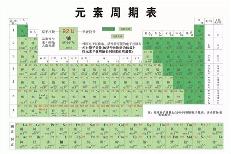 【知识汇总】化学第一单元有这5大考点
